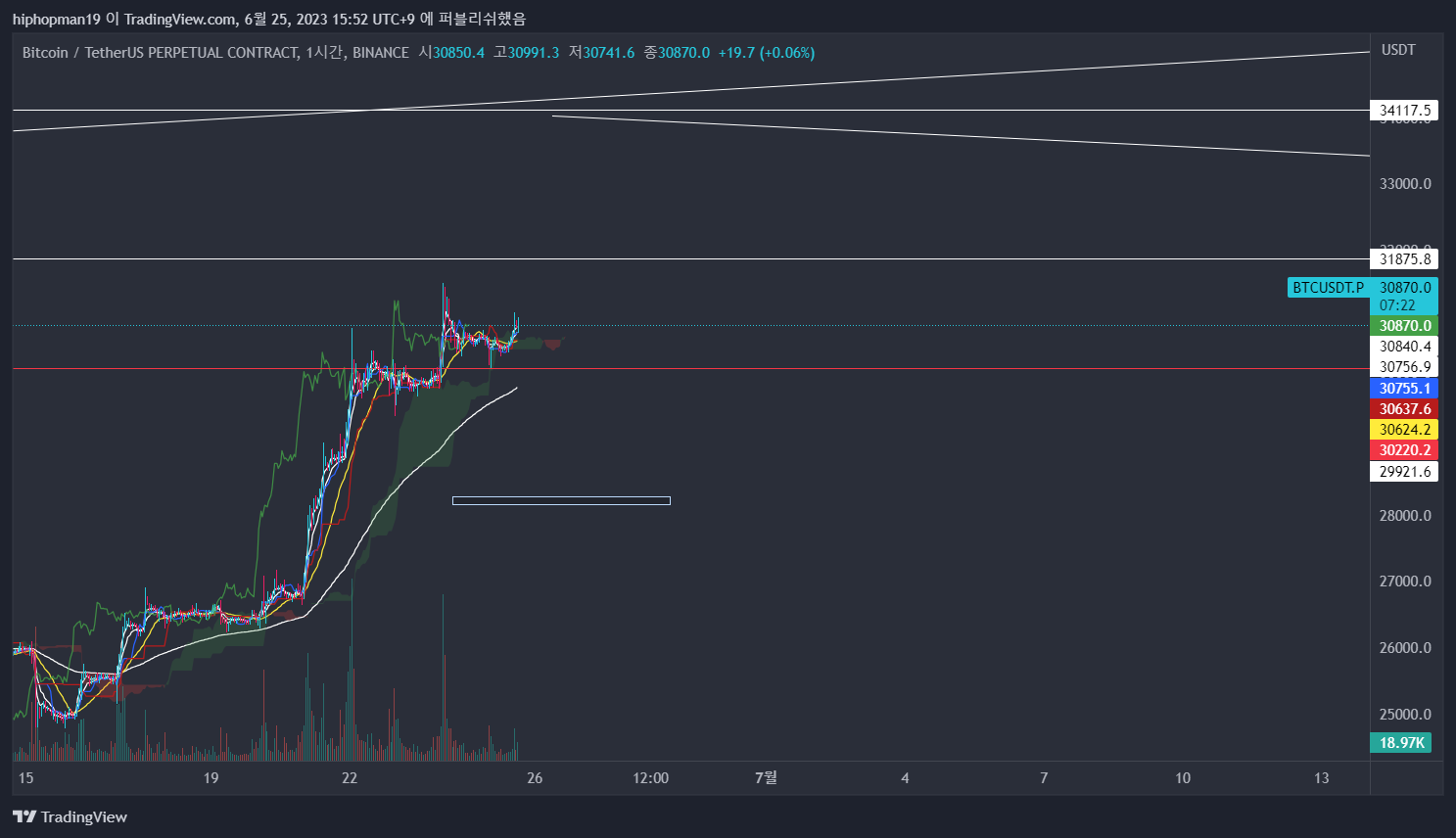 비트의 무빙이???? - Cobak Coin Community, Cryptocurrency Inform...