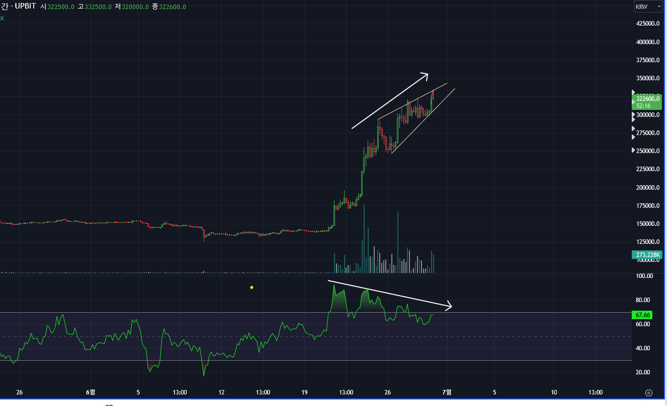 비트코인캐시 하락 | Cobak - Crypto Investment Information Platform