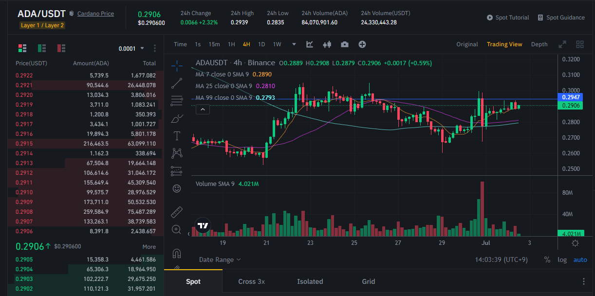 에이다 넌 얼마까지 갈꺼니? - Cobak Coin Community, Cryptocurrency In...