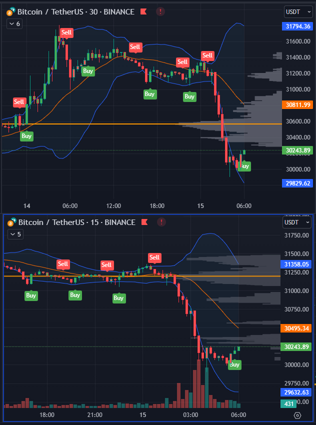비트코인 buy 신호 떴네요 - Cobak Coin Community, Cryptocurrency In...