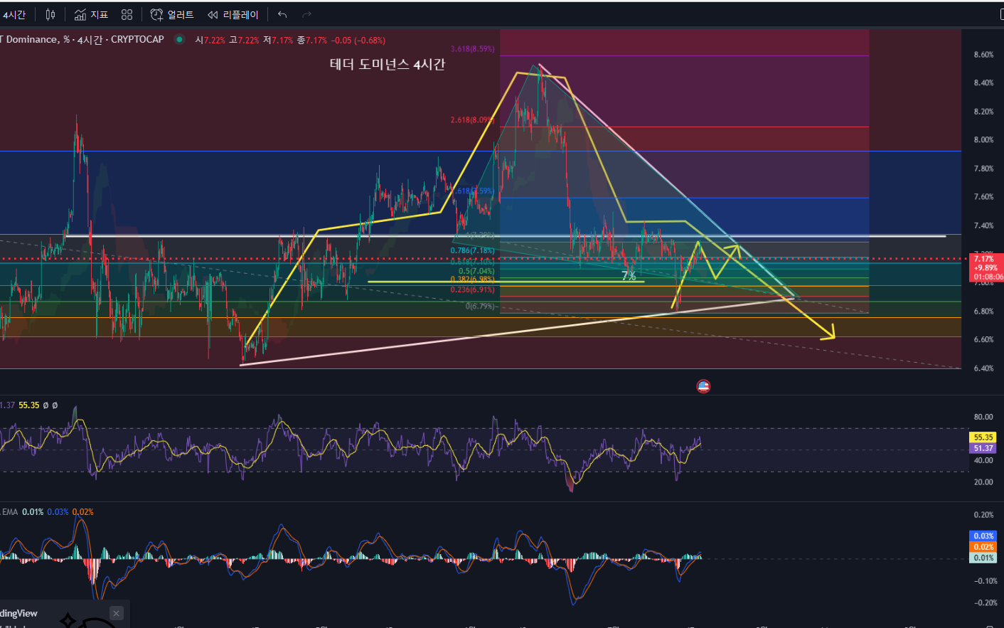 7월 19일 【 BTC 흐름 CHECK 】 상승어디까지 | Cobak - Crypto Invest...