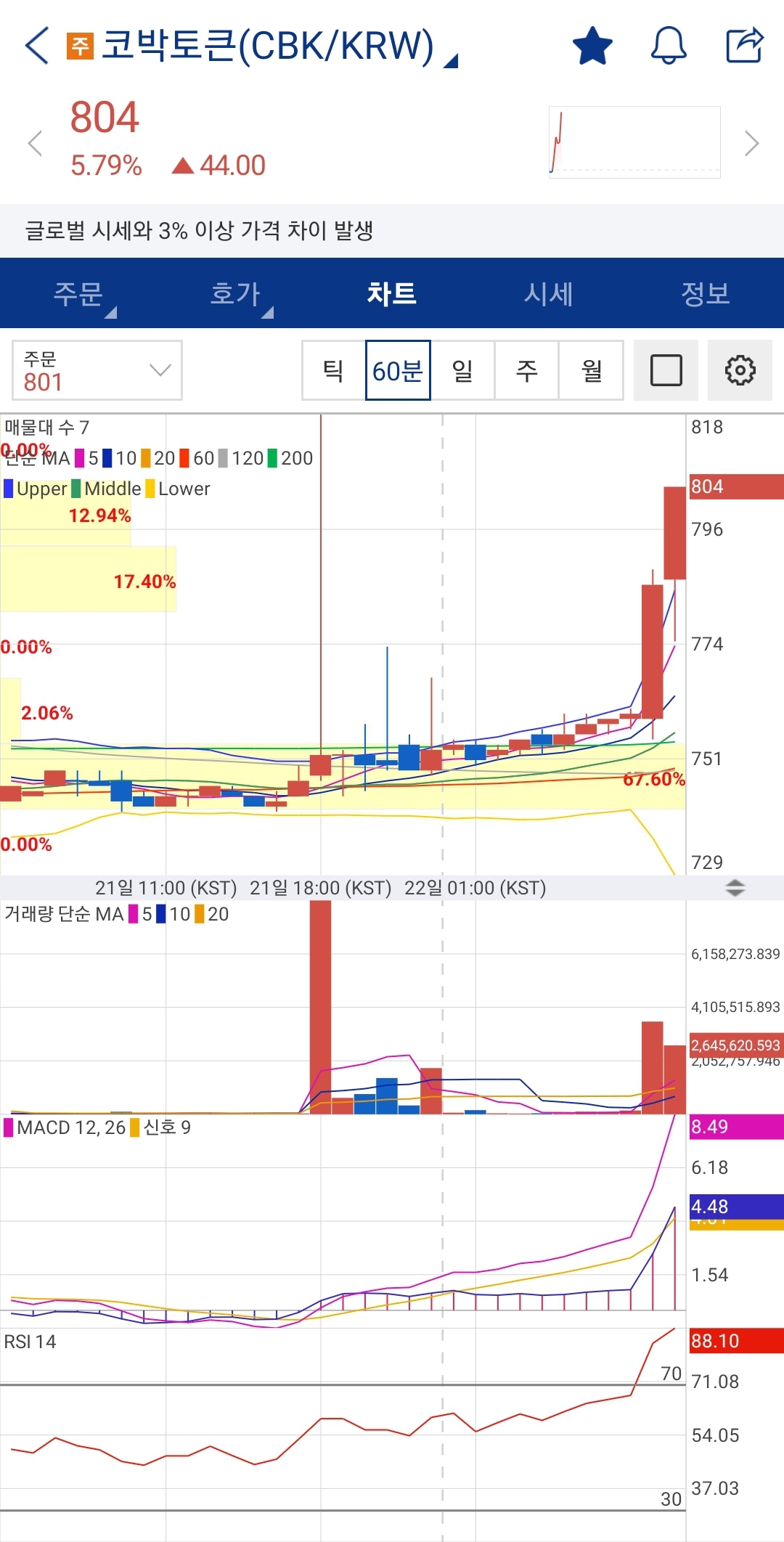 코박 - 글로벌 코인 커뮤니티, 암호화폐 뉴스, 암호화폐 시세 정보