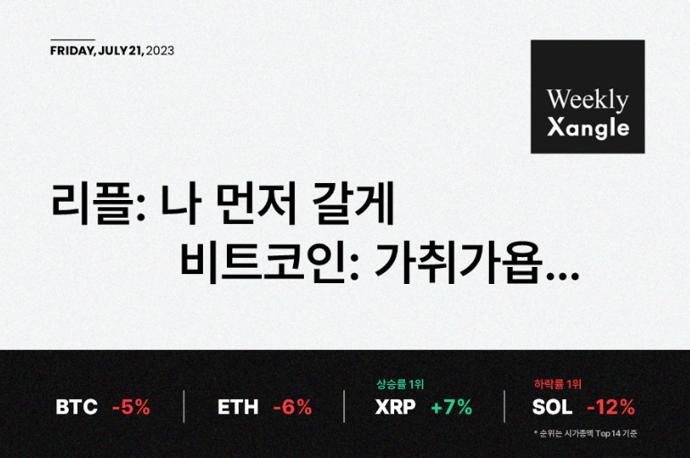 [Weekly Xangle] 리플: 나 먼저 갈게 / 비트코인: 가취가욥...