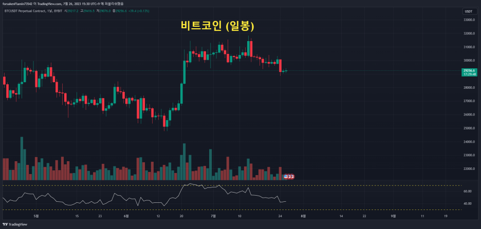 ﻿비트코인 시세 전망 FOMC 발표 이후의 방향은? - Cobak Coin Community, Cryp...