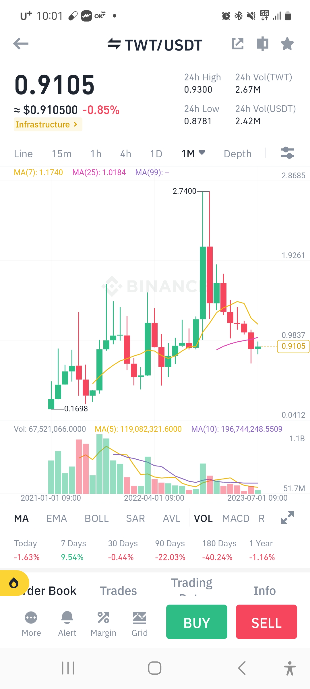 TWT코인 내 생애 최대 수익ㅎ - Cobak Coin Community, Cryptocurrency ...