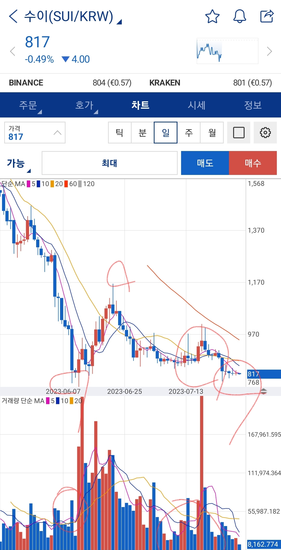 이놈 | Cobak - Crypto Investment Information Platform