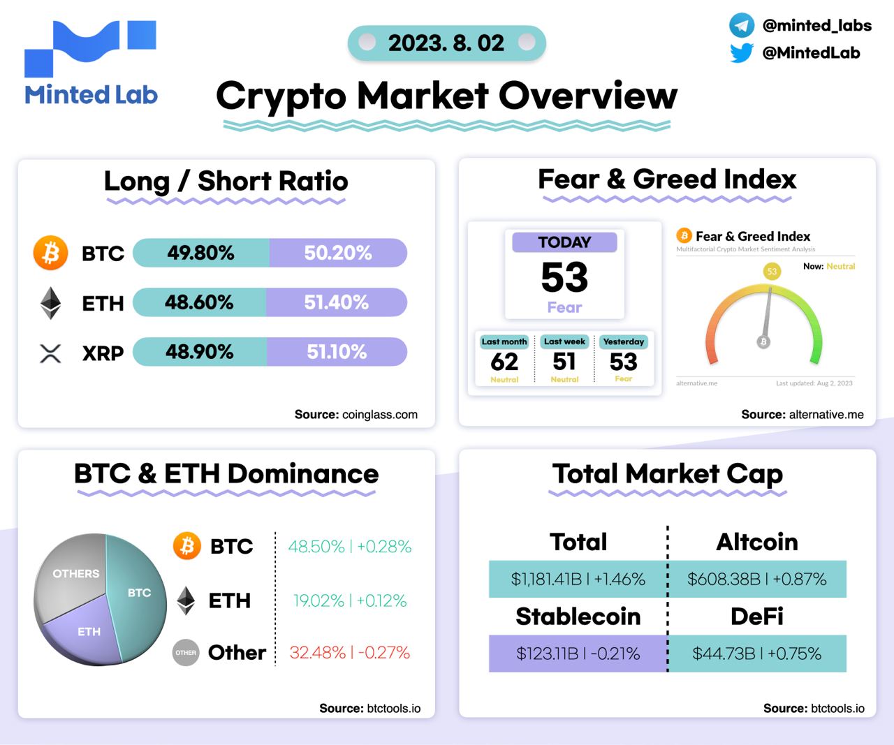 📌 암호화폐 시장 개요 _230802 - Cobak Coin Community, Cryptocurren...