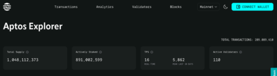 Aptos, 거래 수가 2억 건을 돌파 | Cobak - Crypto Investment Informa...