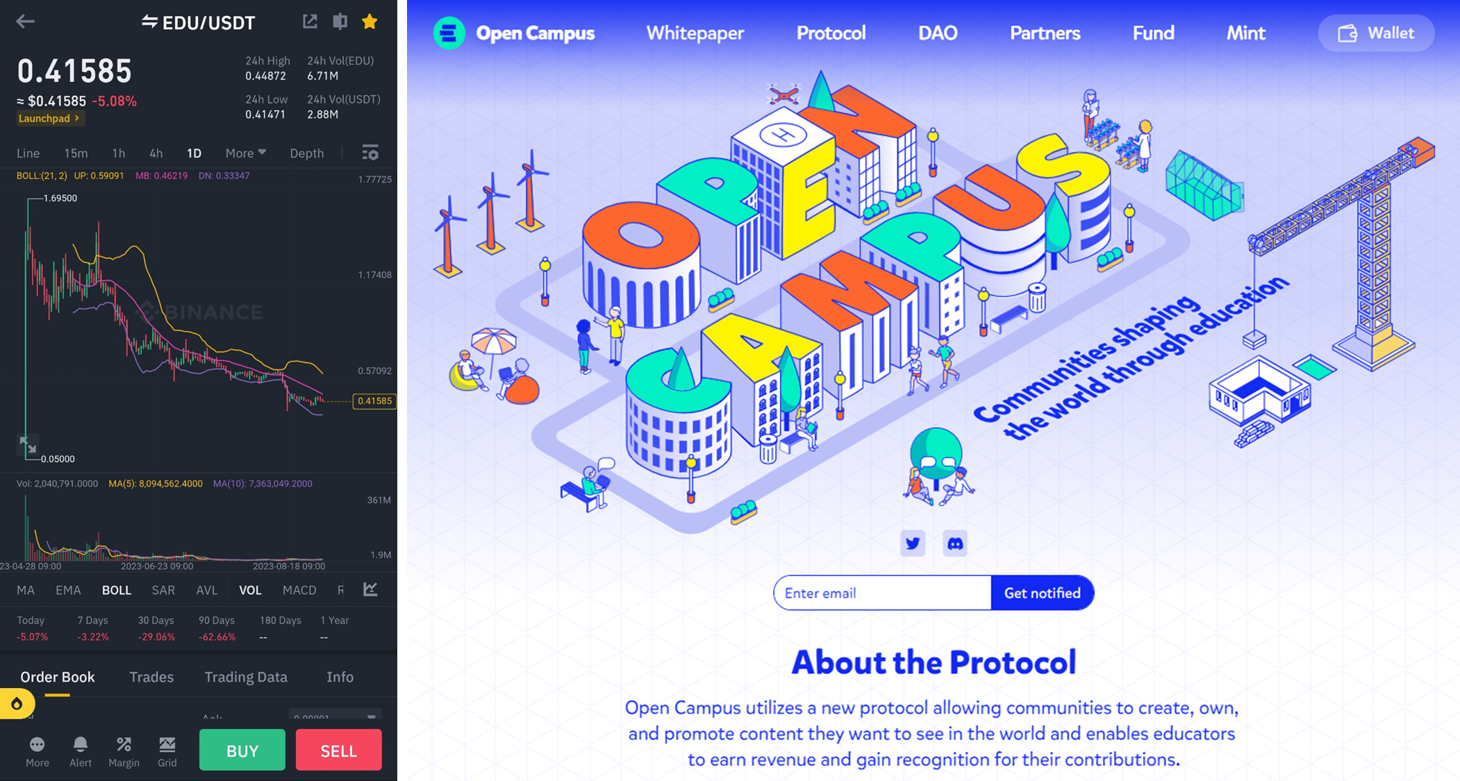바낸 상장한 오픈캠퍼스($EDU) 현재 가격은? | Cobak - Crypto Investment In...