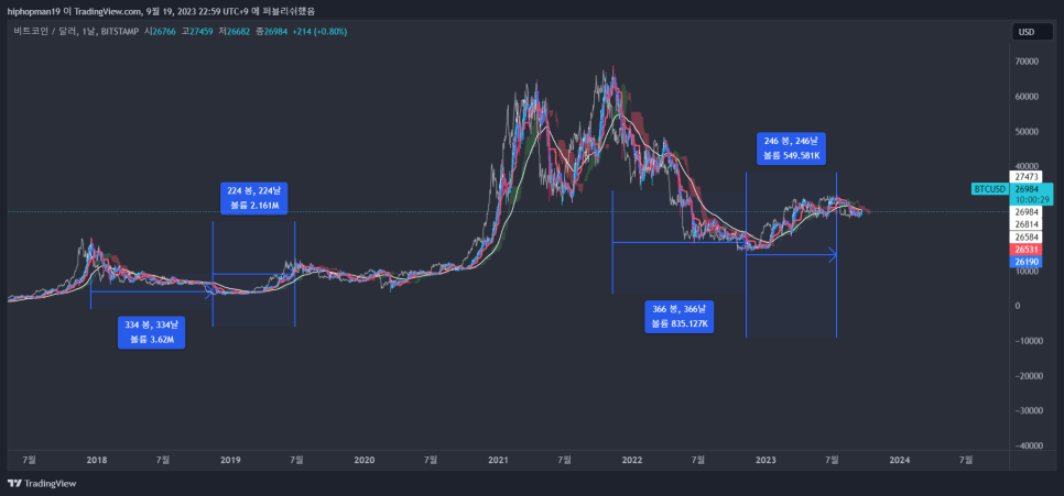 #답변이벤트 | Cobak - Crypto Investment Information Platform