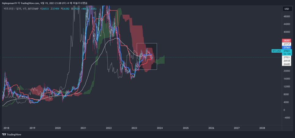 #답변이벤트 | Cobak - Crypto Investment Information Platform