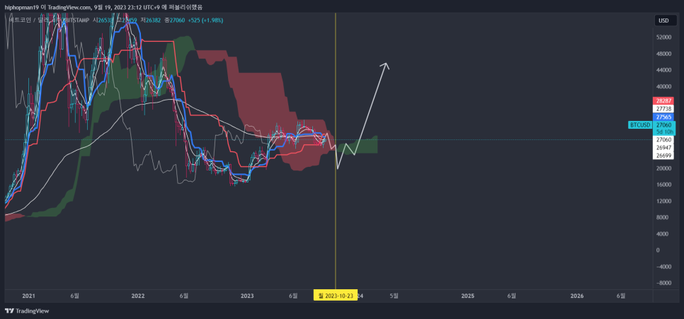 #답변이벤트 | Cobak - Crypto Investment Information Platform