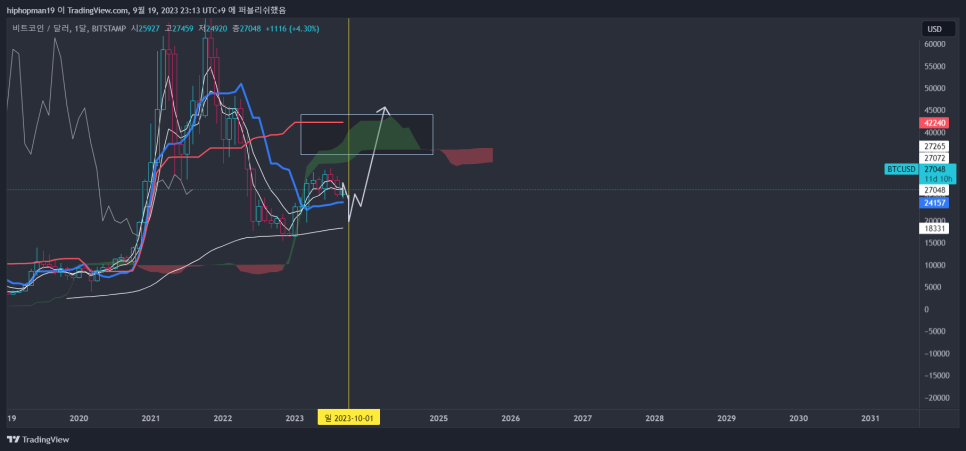 #답변이벤트 | Cobak - Crypto Investment Information Platform