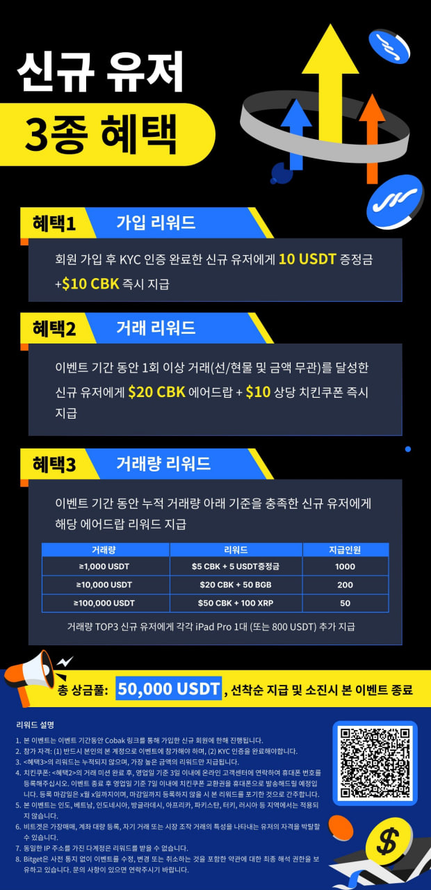 코박(CBK) 비트겟 상장! - Cobak Coin Community, Cryptocurrency In...