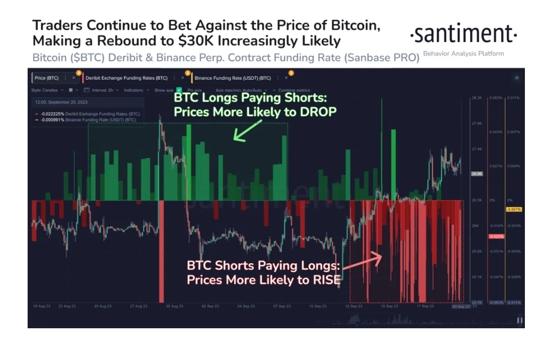 Expectations of short squeeze due to increase in Bitcoin ...