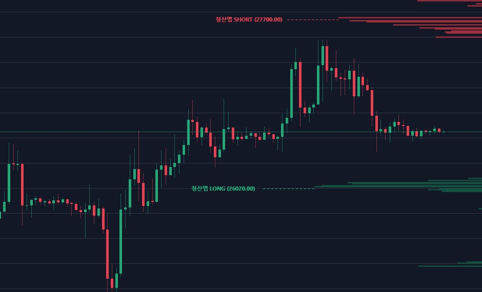 Cheongsan Map - Cobak Coin Community, Cryptocurrency Info...
