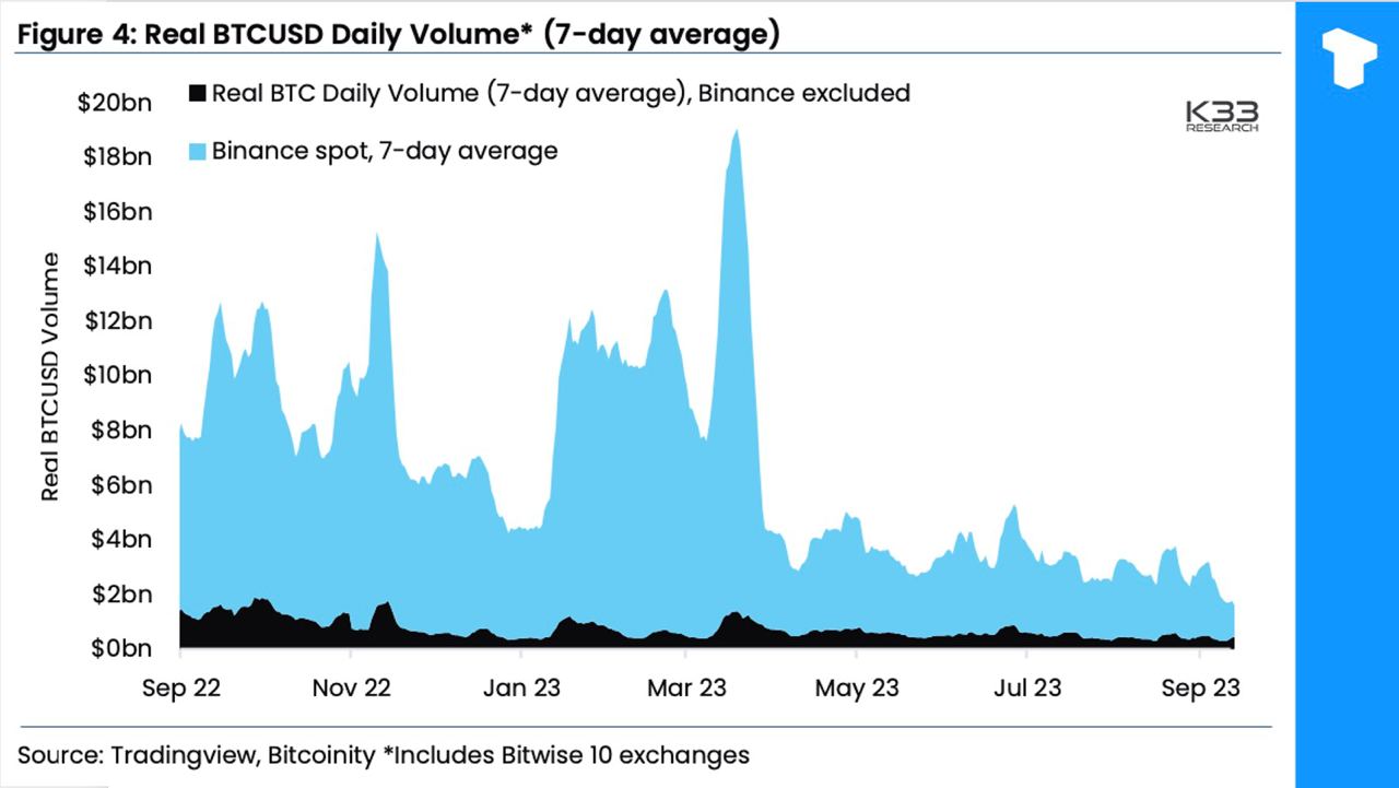 Record lowest trading volume - Cobak Coin Community, Cryp...