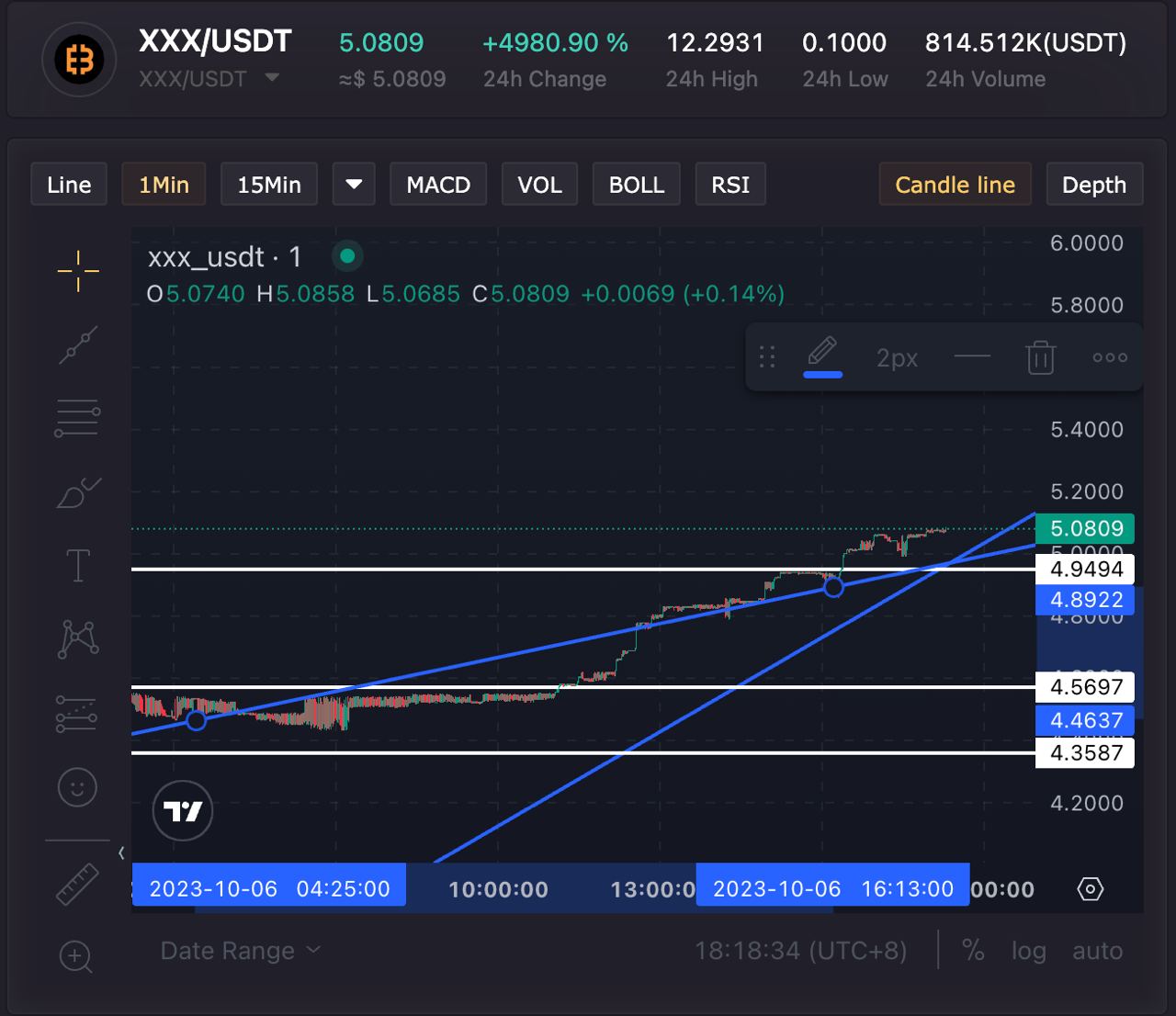 XXX Chart Analysis - Cobak Coin Community, Cryptocurrency...
