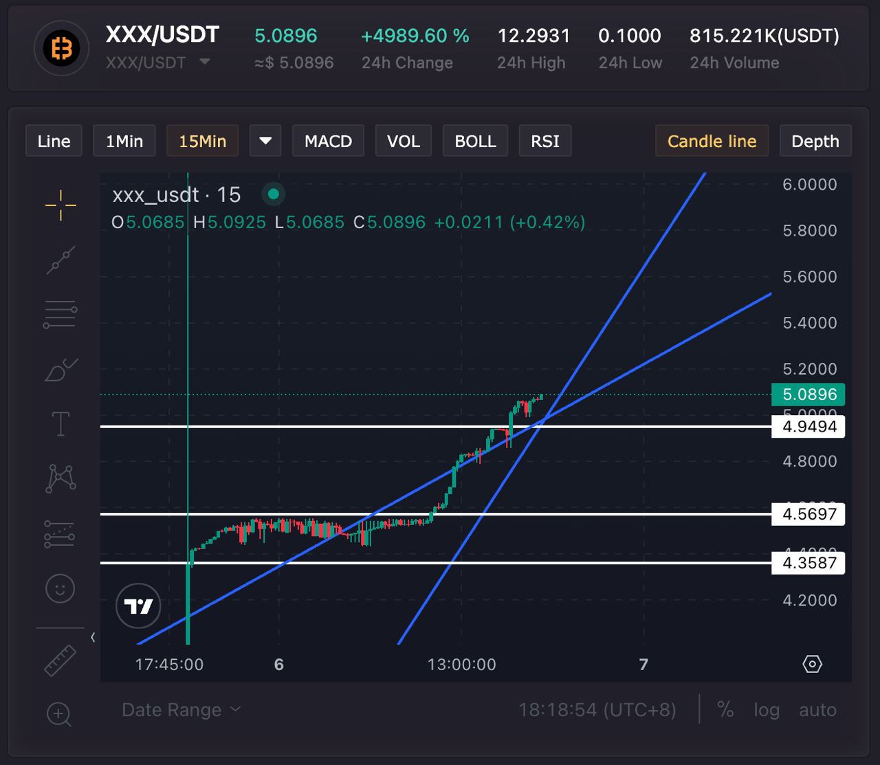 XXX Chart Analysis - Cobak Coin Community, Cryptocurrency...