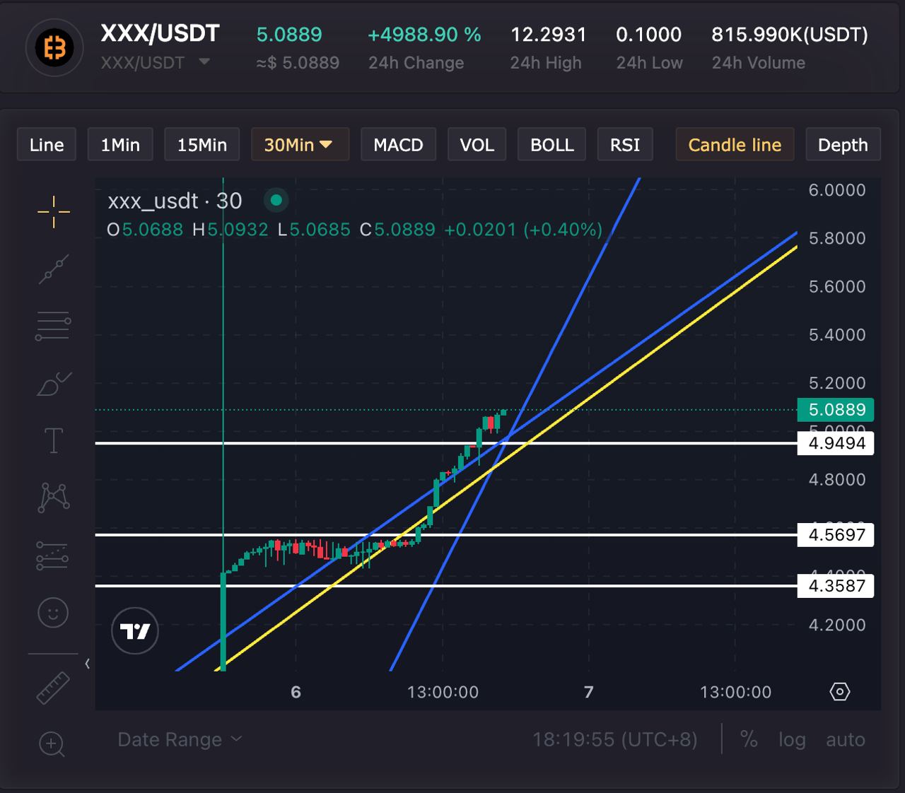 XXX Chart Analysis - Cobak Coin Community, Cryptocurrency...