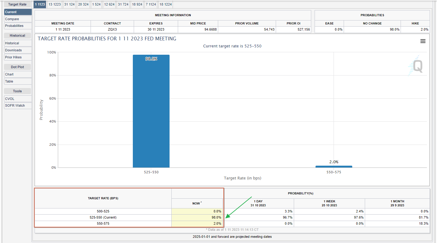 US Federal Reserve confirms interest rate freeze (23/11/0...