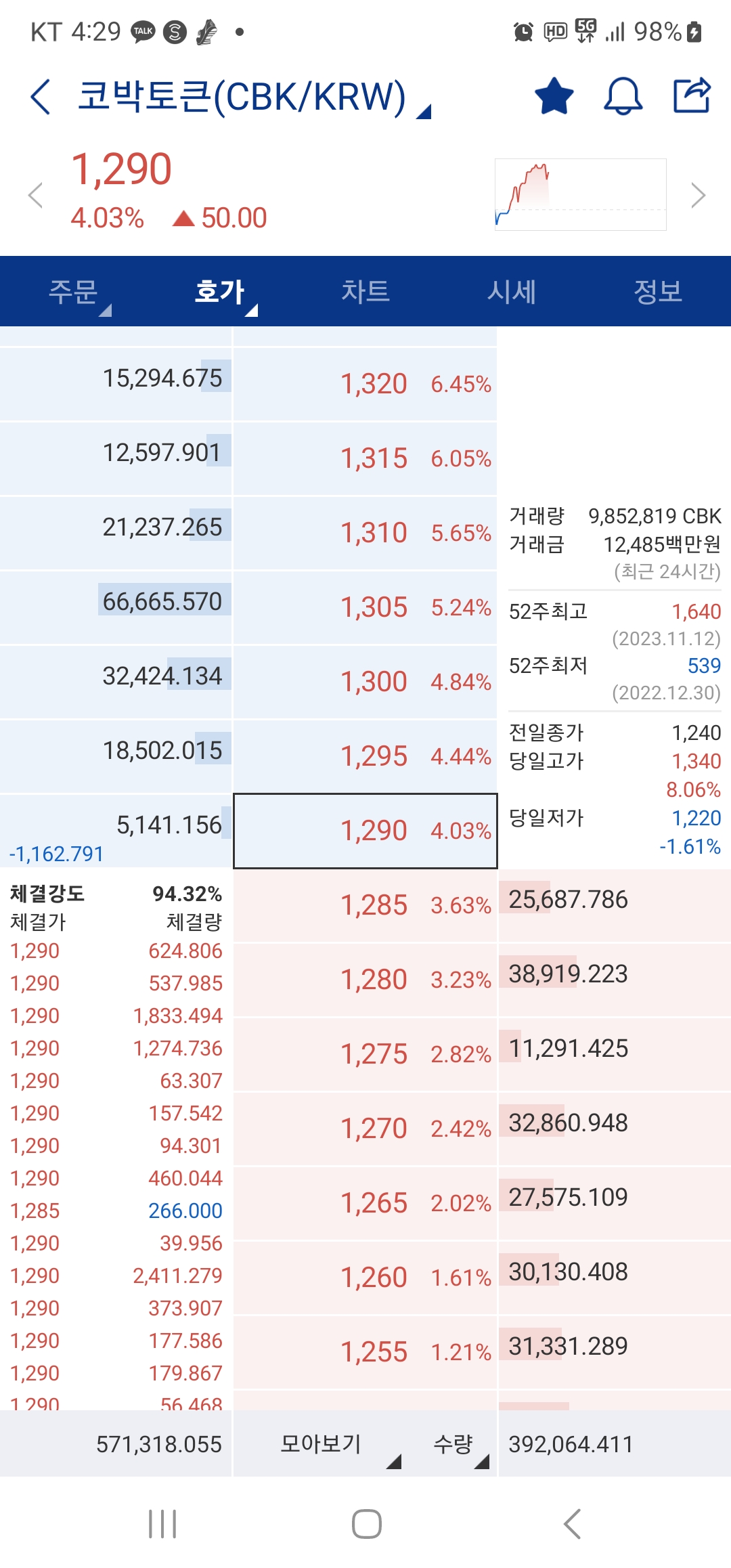 홈 | 코박 - 암호화폐 투자정보 플랫폼