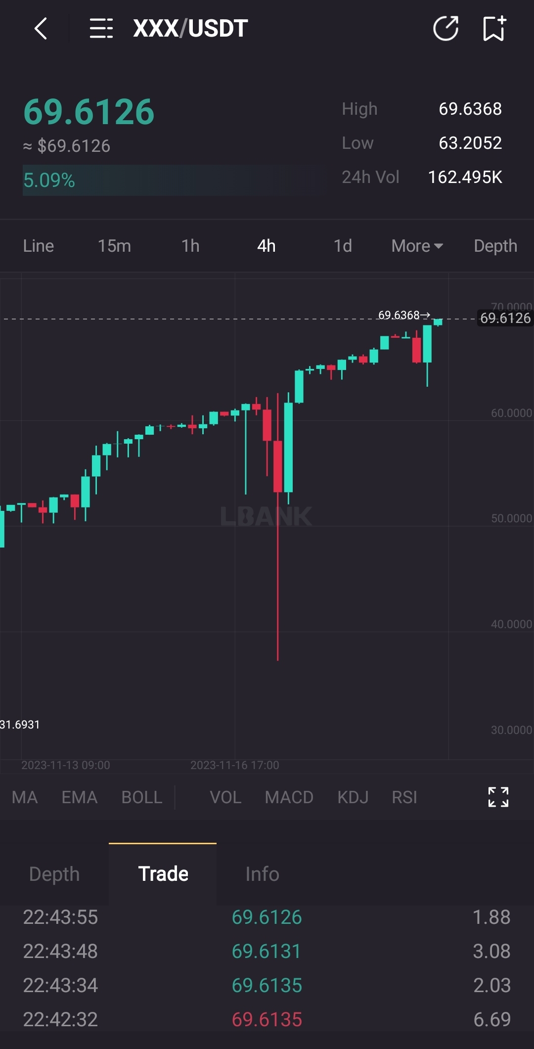 코박 - 글로벌 코인 커뮤니티, 암호화폐 뉴스, 암호화폐 시세 정보