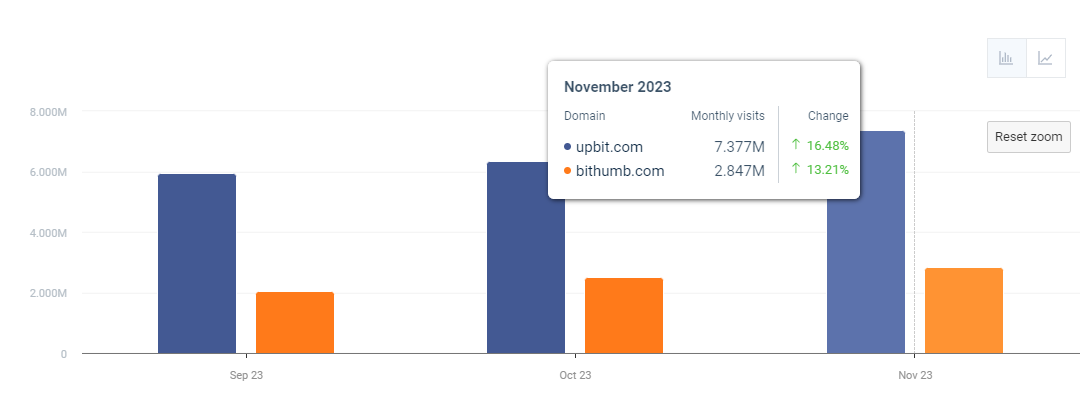 Should I buy Dunamu stocks..👀 - Cobak Coin Community, Cry...