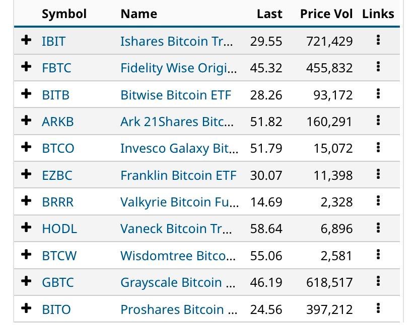Bitcoin ETF trading volume results for yesterday - Cobak ...